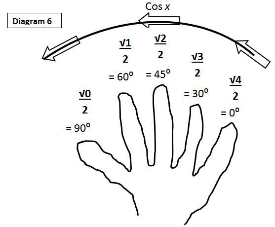 Remembering the Trigonometry Ratios - Mr Barton Maths Podcast