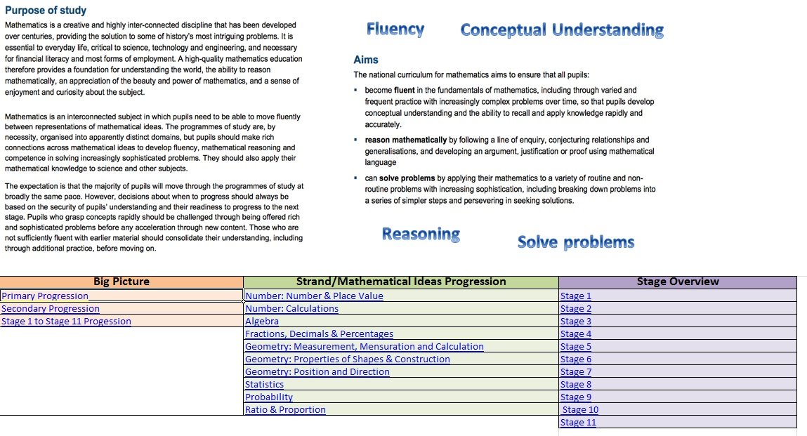 Writing a new Maths Scheme of Work - Part 13: Kangaroo Maths Update ...
