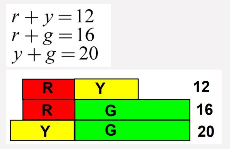 #067 Bernie Westacott: Teaching maths with visuals and manipulatives ...